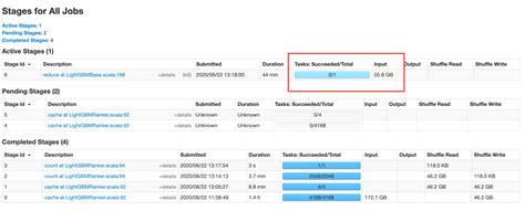 Lightgbm Train Lambdamart Failed With Orgapachesparkshufflemetadatafetchfailedexception