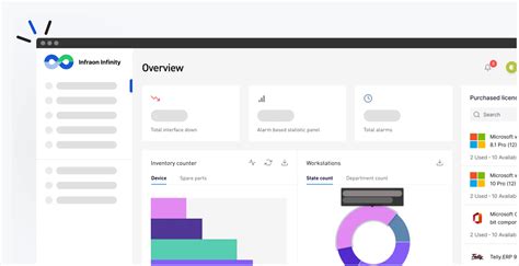 Asset Lifecycle Management A Complete Guide For 2025 Infraon