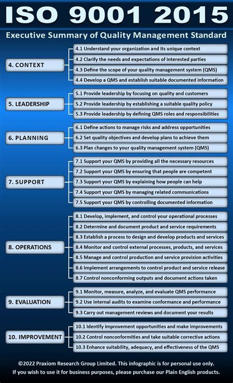 Iso 9001 2015 Quality Management Implementation Guide Pdf Pdf Gate