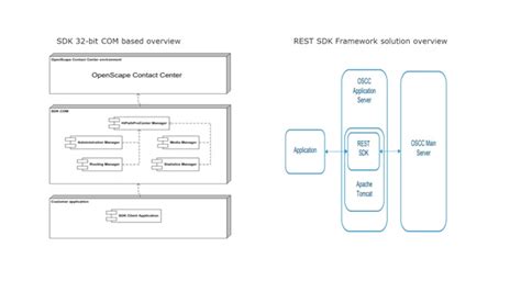 developer program oscc unify openscape experts wiki