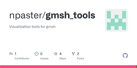 Github Npastergmshtools Visualisation Tools For Gmsh