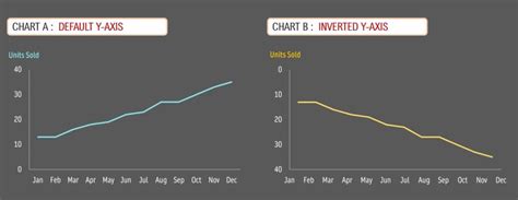 Salma Sultana On Linkedin Datastorytelling Datavisualization Visualization 26 Comments