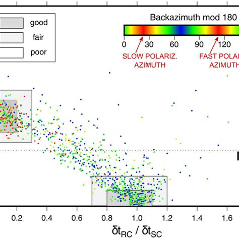 Quantitative Classification Of Null And Non Null Observations Based On