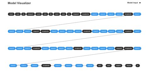 Github Baxtrax Model Visualizer Easy To Use Website That Dynamically Gives A View Of A