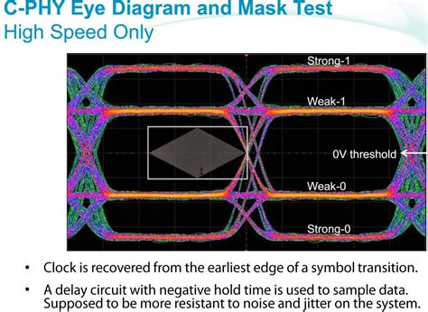 keysight explains mipi c phy signalling f4news
