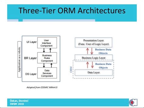automated functional size measurement for three tier object relationa…