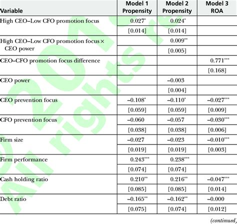 3 Firm Fixed Effects Ols Regressions For Hypotheses 4 6 Download Table