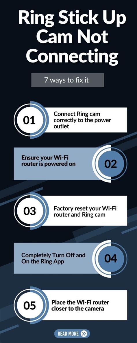 Ring Stick Up Cam Not Connecting How To Fix Scan Techy