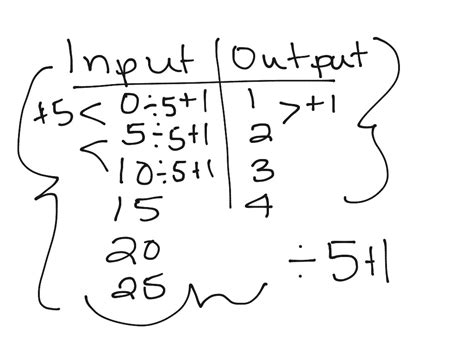 Showme Pattern Rules