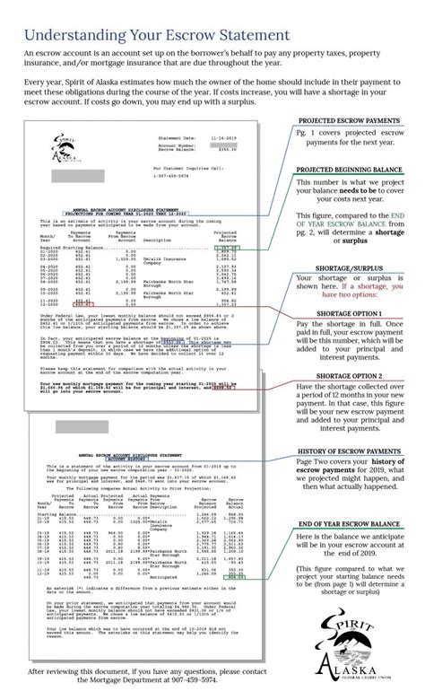 Did You Receive An Annual Escrow Analysis Spirit Of Alaska Credit Union