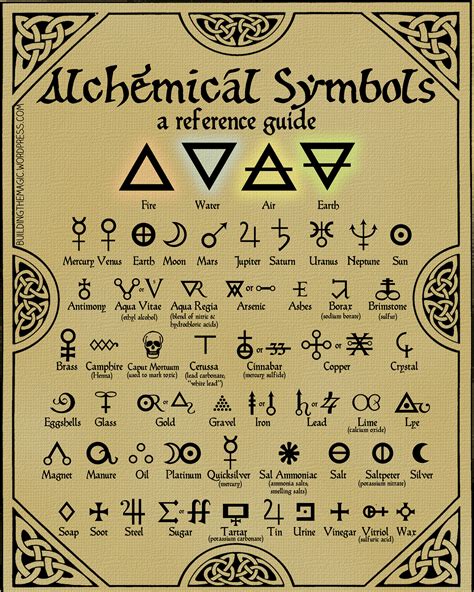 Print This FREE High Quality Chart Of Alchemy Symbolsmake Your Next