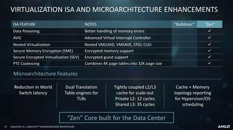 AMD EPYC Microprocessor Architecture PDF