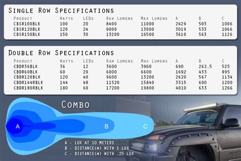 Automotive Bulb Lumens Chart Keski
