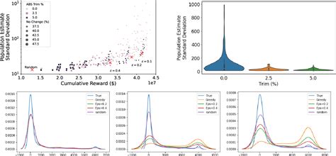 Pdf Integrating Reward Maximization And Population Estimation Sequential Decision Making For