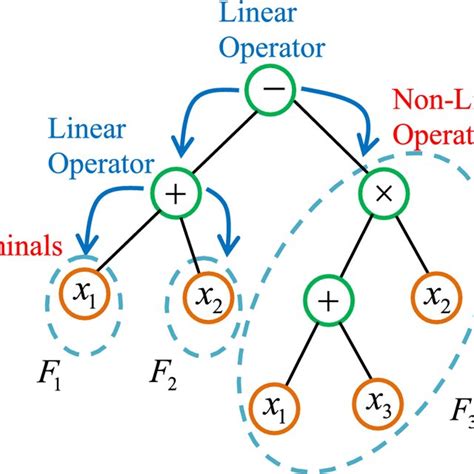 Softmax Activation Function 7 Download Scientific Diagram