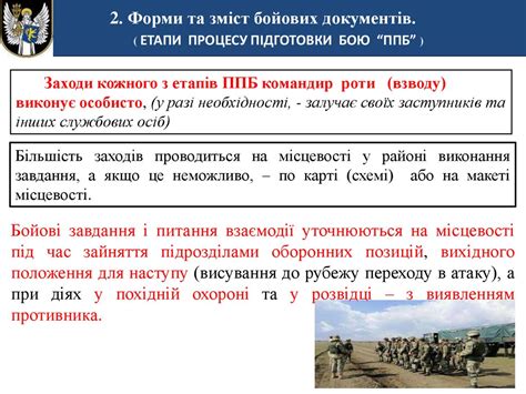 Тема №5 Основи бойового застосування мех взводу в основних видах бою Заняття №1 Оформлення
