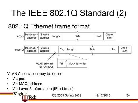 Cs 5565 Network Architecture And Protocols Ppt Download