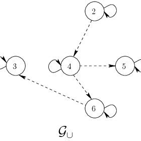 Union Graph For Example Download Scientific Diagram