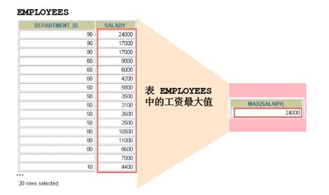 mysql数据库，从入门到精通：第八篇——mysql聚合函数实战探究：优化select过程助力高效查询 阿里云开发者社区