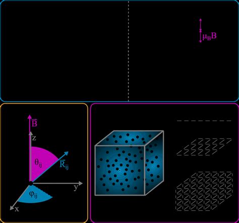 A Energy Structure Of A Single Rydberg Atom In The Relevant Subspace Download Scientific