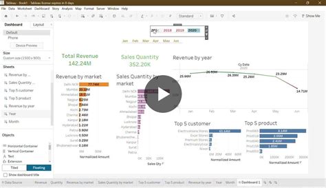 Tableau Dashboard Revenue And Sales Analysis Sakshi Lamba Posted On The Topic Linkedin