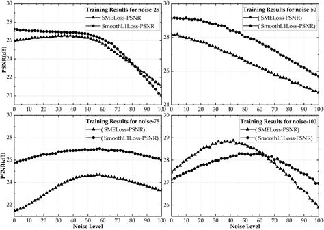 Denoising Of Wrapped Phase In Digital Speckle Shearography Based On Convolutional Neural Network