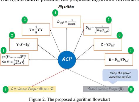 figure 2 from practical application of the data preprocessing method