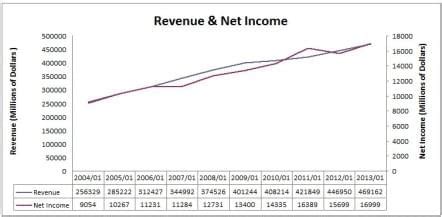 Net Income Gross Profit And Net Profit Formulas AccountingCoaching
