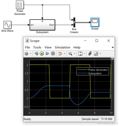 matlab simulink建模与仿真 第十一章（端口及子系统库）【上】 simulink enabled subsystem csdn博客
