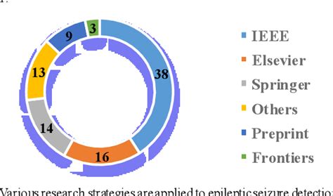 Figure From A Review On EEG Based Epileptic Seizures Detection Using Deep Learning Techniques