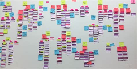 understanding visual sitemaps your ultimate guide to creating clear