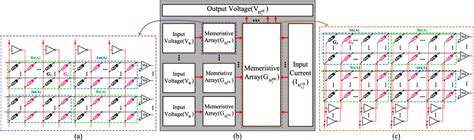 Figure 3 From Analog In Memory Accelerator Design Based On Memristive