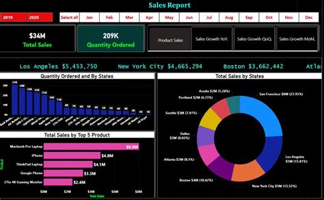 Pankaj Namekar On Linkedin Powerbi Powerbidesktop Da100 Bi Visualization Dataanalytics