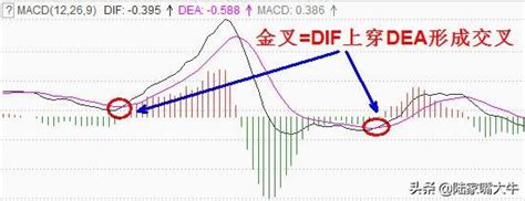 做dea macd指标金叉——diff线上穿dea线，股票买在起涨点不是梦！ csdn博客
