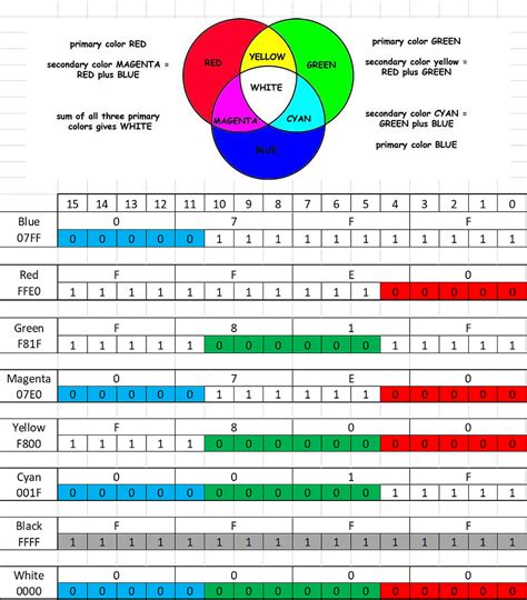 Fyi Inverted Color Rgb565 On The St7796s Display Displays Arduino Forum