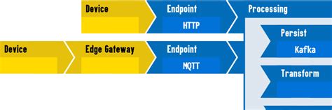 Drogue Cloud Drogue Iot