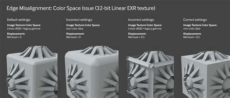 Troubleshooting Displacement Keeps Crashing In Octane For Cinema D