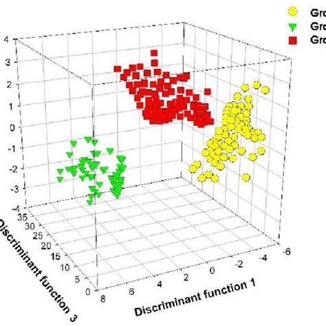 Three Dimensional Graphic Representation Of A Lda Download