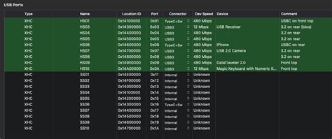 Instant Wakeup With My Custom SSDT UIAC Aml Issue SchmockLord Hackintosh Intel I K