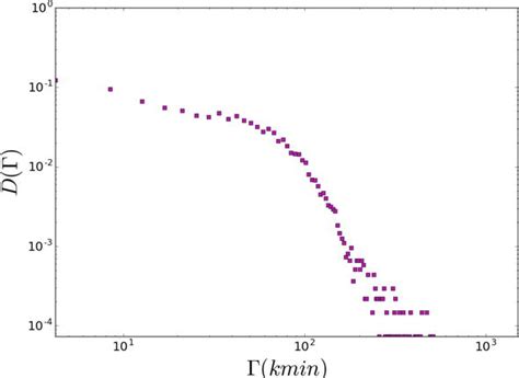 Modeling Resilience In Electrical Distribution Networks IntechOpen