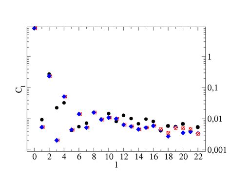 Angular Spectrum Corresponding To Three Publically Released Events 07