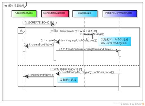 android bluetooth 配对 android bluedroid怎么配对 csdn博客