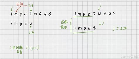 Leetcode Day27 28 找出字符串中第一个匹配项的下标 Csdn博客