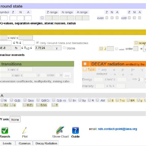 Filtering The Ensdf Database Throught He Livechart Retireval Interface