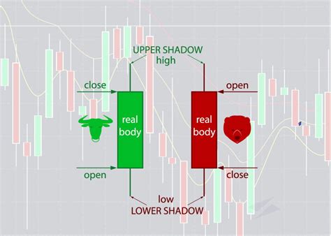 Crypto Technical Analysis What Is It And How Does It Work Coinswitch