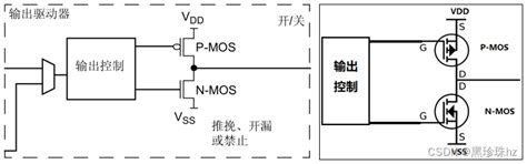 Stm32 Gpio的8种工作模式stm32io口8种模式 Csdn博客