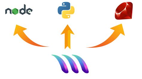 GitHub Metacall Shortener Example Polyglot Shortener That