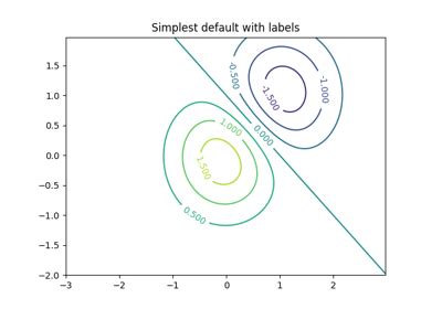 Gallery Matplotlib Documentation