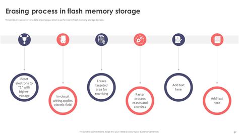 Top 10 Associative Memory Powerpoint Presentation Templates In 2025