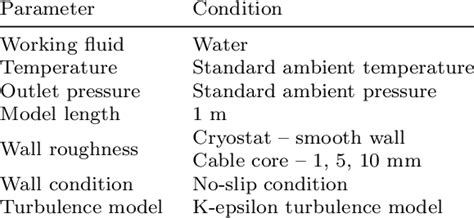 Boundary Conditions For Cfd Simu Lation Of Hts Power Cable Download